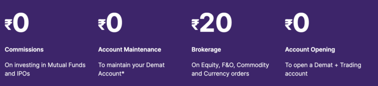 Gift Nifty live | Gift Nifty Future Live | SGX Gift Nifty today