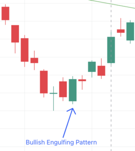 Bullish Engulfing Pattern: Definition and Use - Gift Nifty | Gift Nifty ...