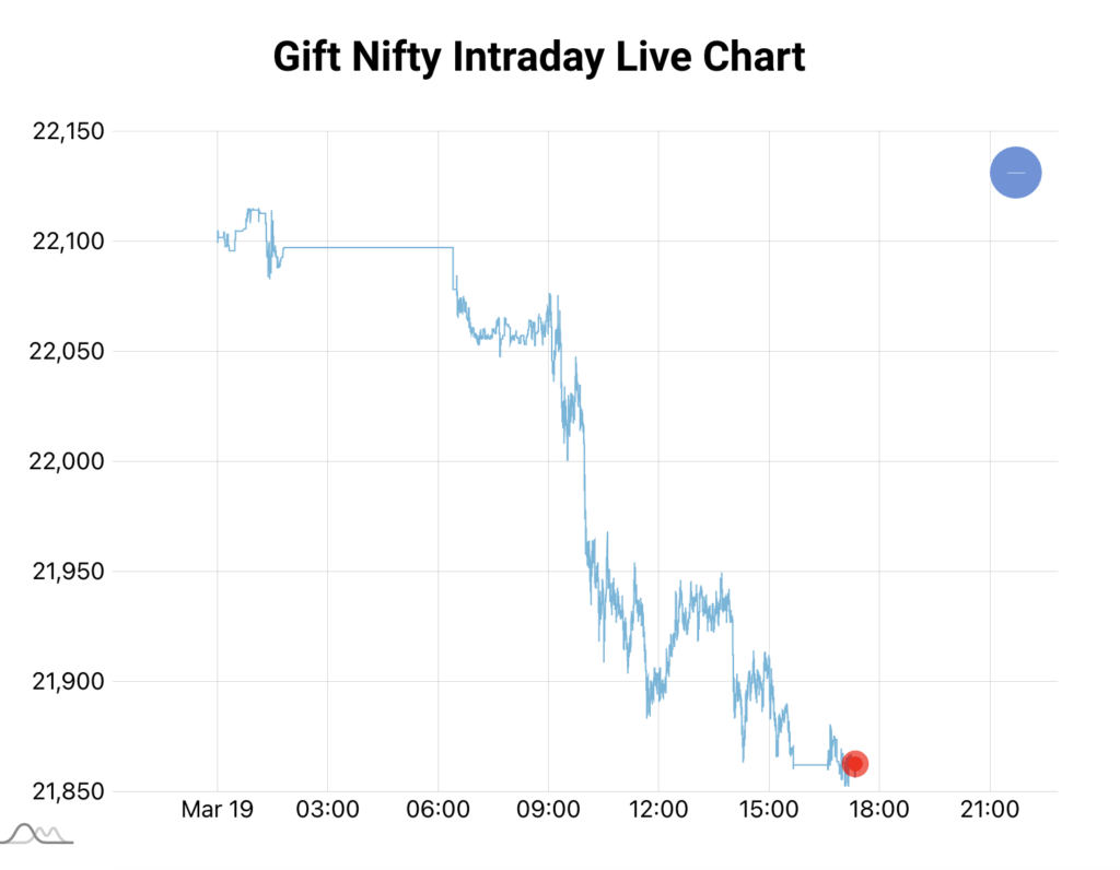 BSE Smallcap Index Set for Worst Monthly Performance in 2 Years - Gift ...